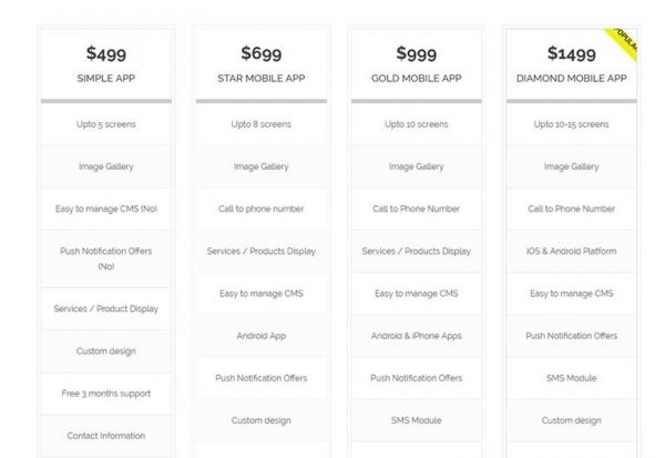 Mobile App Packages For Your Business - Standard Packages For Mobile ...